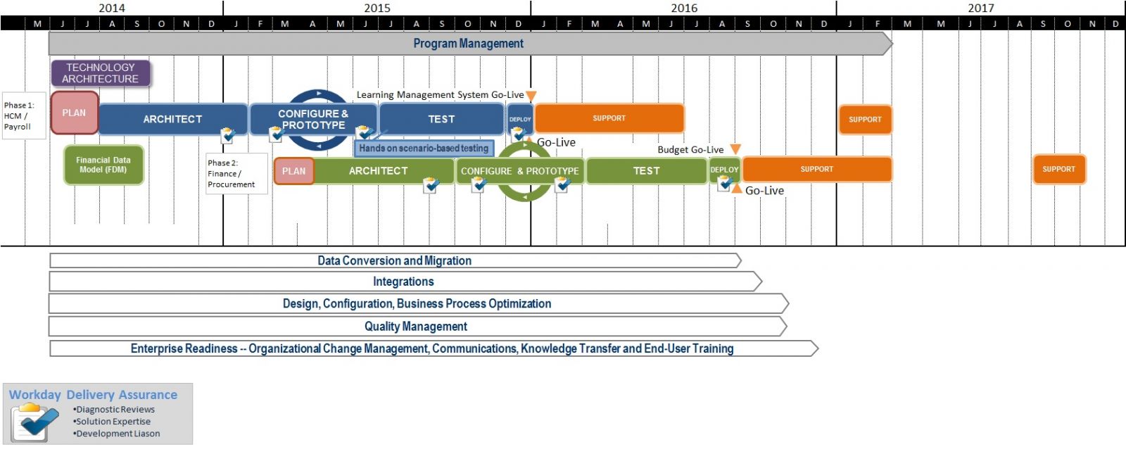 Project Management Archives Joapen Projectsjoapen Projects